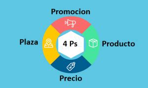 A2 Etapas De Desarrollo Del Pensamiento Marketing Timeline Timetoas