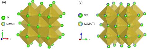 Cation Disordered Rocksalt DRX Crystal Structures Of A