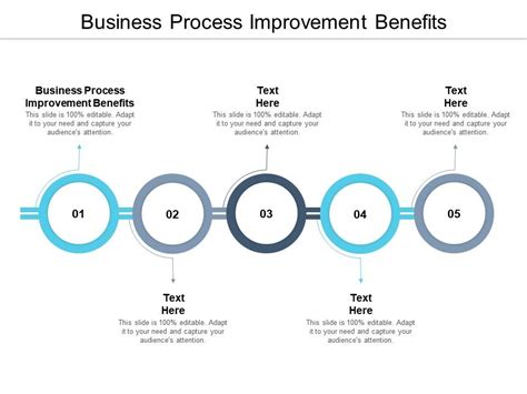 business process improvement benefits ppt powerpoint presentation