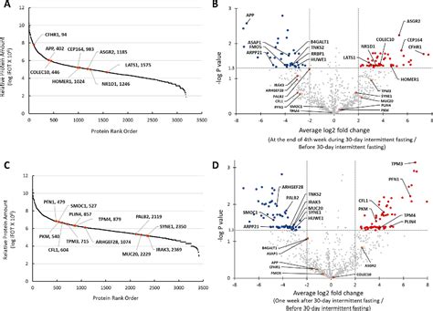Ultra High Performance Liquid Chromatographytandem Mass Spectrometry Semantic Scholar