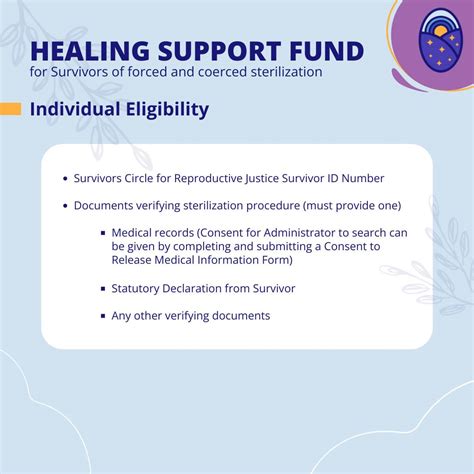 Survivors Circle For Reproductive Justice