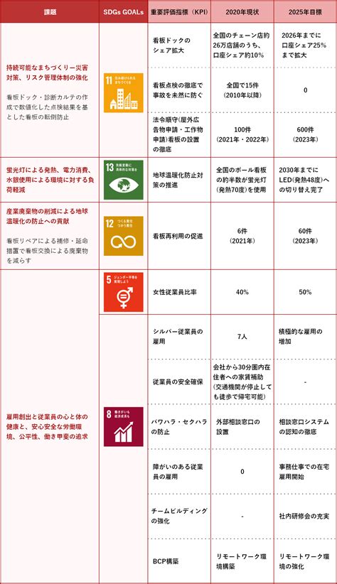 Sdgs 株式会社レガーロ