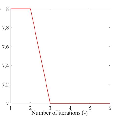 Control Of The Discrete Ps Controller By The Ica Algorithm Download Scientific Diagram Control Of The Discrete Ps Controller By The Ica Algorithm Download Scientific Diagram