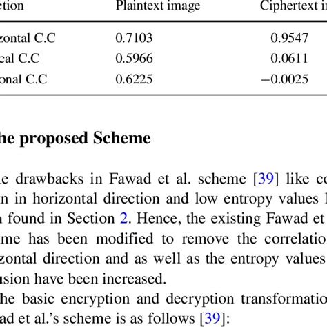 Correlation Coefficient Analysis Of Two Adjacent Pixels Cam Eraman Image Download Scientific