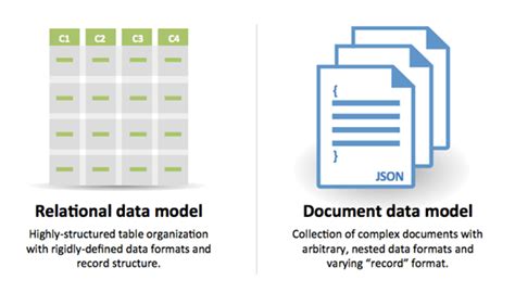 Transitioning From RDBMS To NoSQL Interview With Couchbases Dipti Borkar InfoQ
