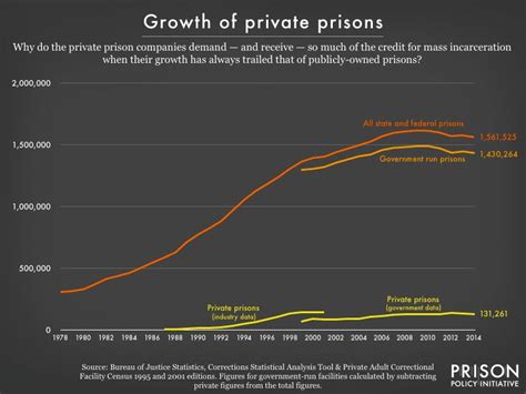 The Us Justice Department Will Stop Using Private Prisons Vox