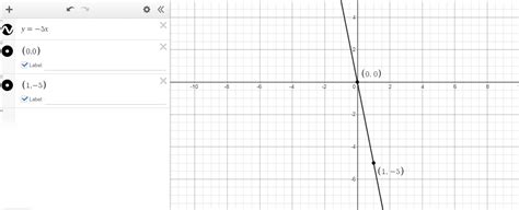 Graph The Linear Equation Use A Graphing Calculator To Chec Quizlet