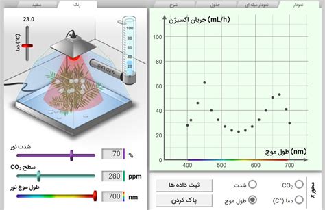 فتوسنتز زیست گیاهی بیازما