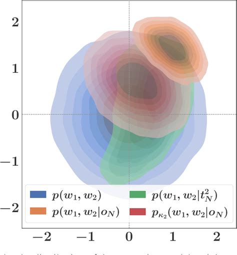 Figure 8 From Incentives In Private Collaborative Machine Learning Semantic Scholar