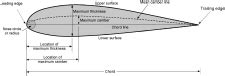 Airfoil Geometries Introduction To Aerospace Flight Vehicles
