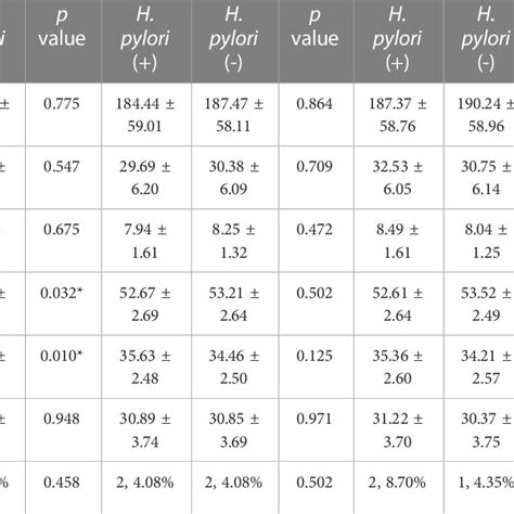 Variables Total Ti Rads ≤ 2 Ti Rads 3 Ti Rads≥4 Download Scientific