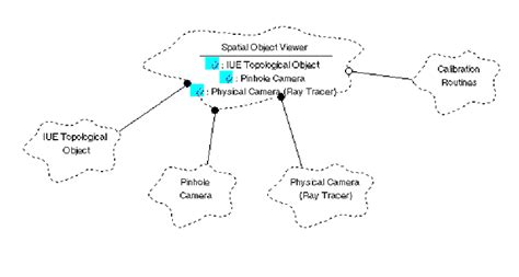 Calibrating For Radial Distortion Download Scientific Diagram