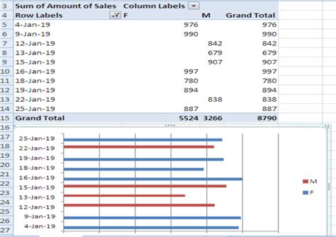 Using A Pivot Table To Analyze Worksheet Data Excelchat