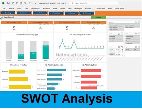 قالب اكسيل لتحليل سوات Swot باللعة الانجليزية نت مود