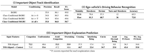 Idd X A Multi View Dataset For Ego Relative Important Object