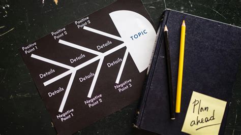 A Beginners Guide To Process Mapping For Operational Efficiency