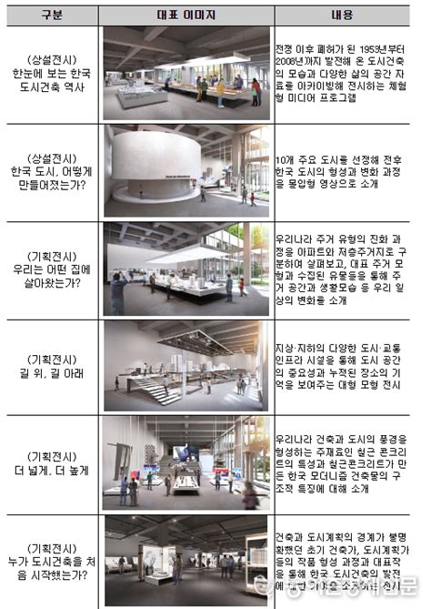 미리 보는 국립도시건축박물관 개관전