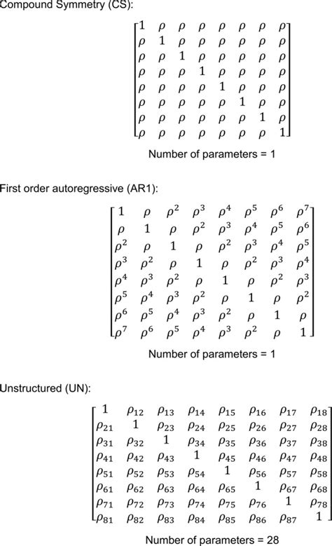 A Cautionary Tale On The Effects Of Different Covariance Structures In Linear Mixed Effects A Cautionary Tale On The Effects Of Different Covariance Structures In Linear Mixed Effects