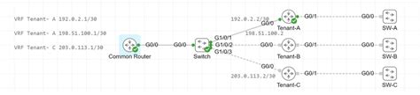 Vrf Not Working With Ospf Cisco Community