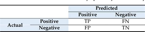 Table 1 From Liver Tumor Segmentation In Ct Scans Using Modified Segnet