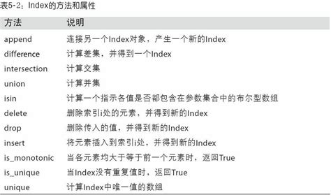 Pandas 知识点总结part1python 获取pandas对象中属性的值 Csdn博客