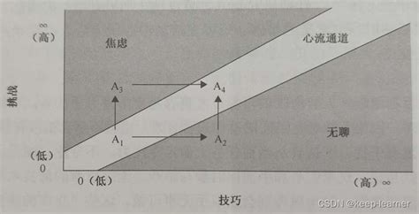 有关迷宫的生成算法和解密算法迷宫生成 Csdn博客