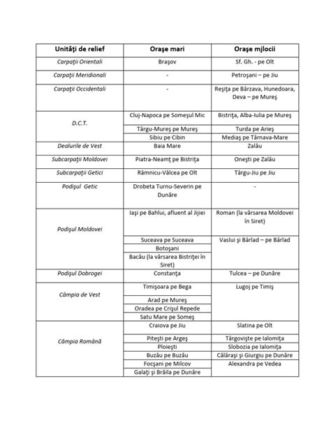 Orase Si Rauri Pdf