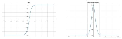 激活函数公式、导数、图像笔记fsoftplus Csdn博客