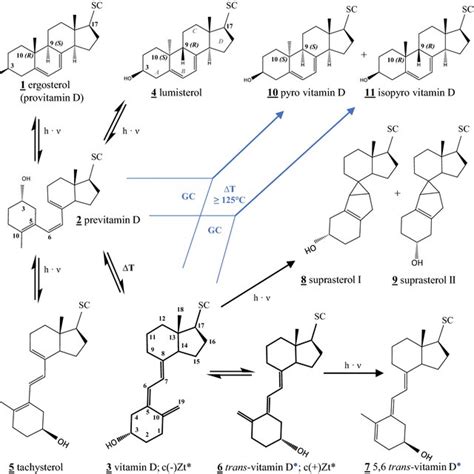 Trivial Names And Structures Including Stereochemistry Of The Isomers Download Scientific