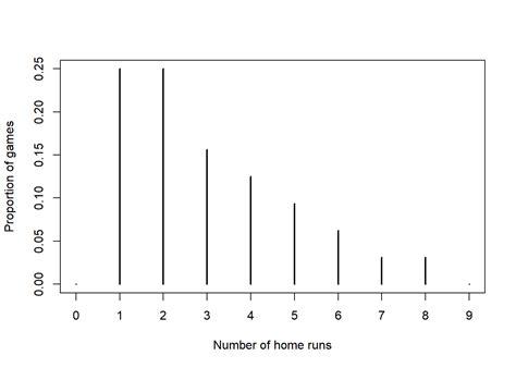 Chapter 13 Bayesian Analysis Of Poisson Count Data An Introduction To