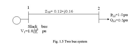 SOLVED Following Figure Shows The One Line Diagram Of A Two Bus System Take Bus As The Slack