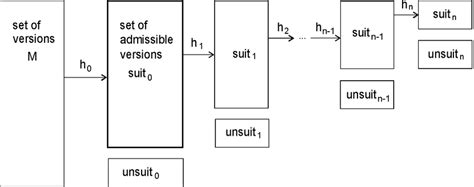 Step By Step Application Of Heuristic Functions Download Scientific