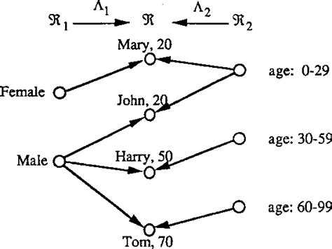 Figure 1 From The Transferable Belief Model Semantic Scholar