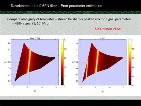 ppt higher order waveforms in the search for gravitational waves from
