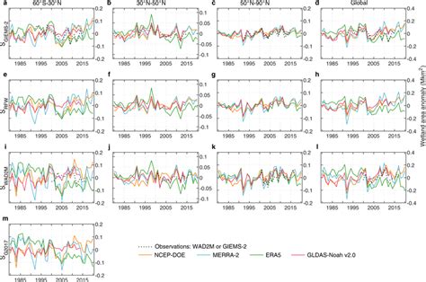 evaluation of the simulated interannual variabilities of wetland extent