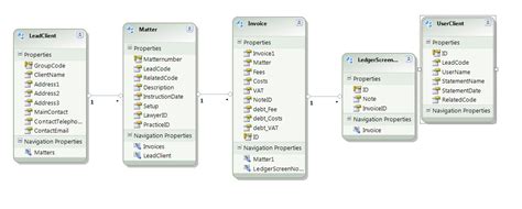 C 40 Using Too Many Foreach Loops With My Entity Framework Queries