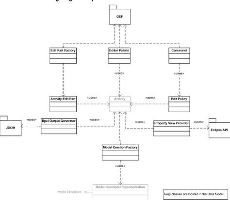 Figure 3 From A Graphical Tool For Modeling Bpel 20 Processes