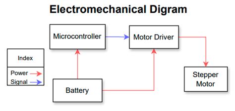 Block Diagram Flowchart Senior Design 2024
