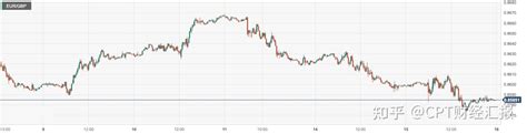 Cpt Markets：美国7月恐怖数据超预期提振美元！德国8月zew经济景气指数获得改善 知乎