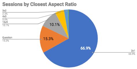 New Design For Logstash Pipeline Visualizer · Issue 18028 · Elastic
