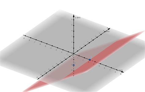 Plot The Intercepts And Sketch A Graph Of The Plane 2 Quizlet
