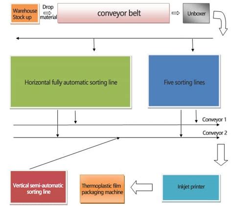Greensky Hybrid Servo Motor For Tobacco Grading System