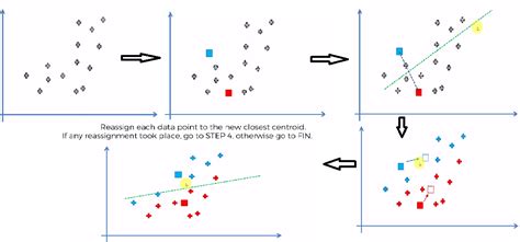Day 20 K Means Clustering 1 Clustering Models Are The New Ml By