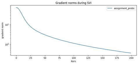 Gaussian Mixture Model Numpyro Documentation
