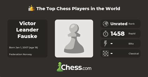 Victor Leander Fauske Top Chess Players