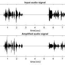 Input And Output Of Proposed Hearing Aid Algorithm A Frequency