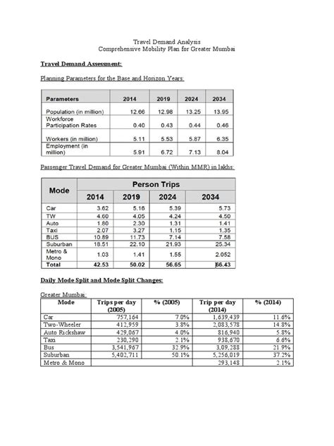 Travel Demand Analysis Pdf