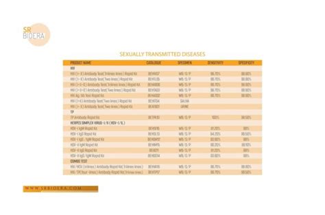 Sexually Transmitted Diseases Sr Bioera