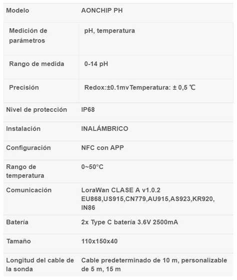 Sensor Iot Ph Características Aonchip