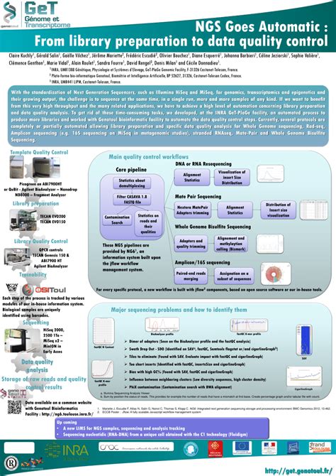 PDF NGS Goes Automatic From Library Preparation To Data Quality Control